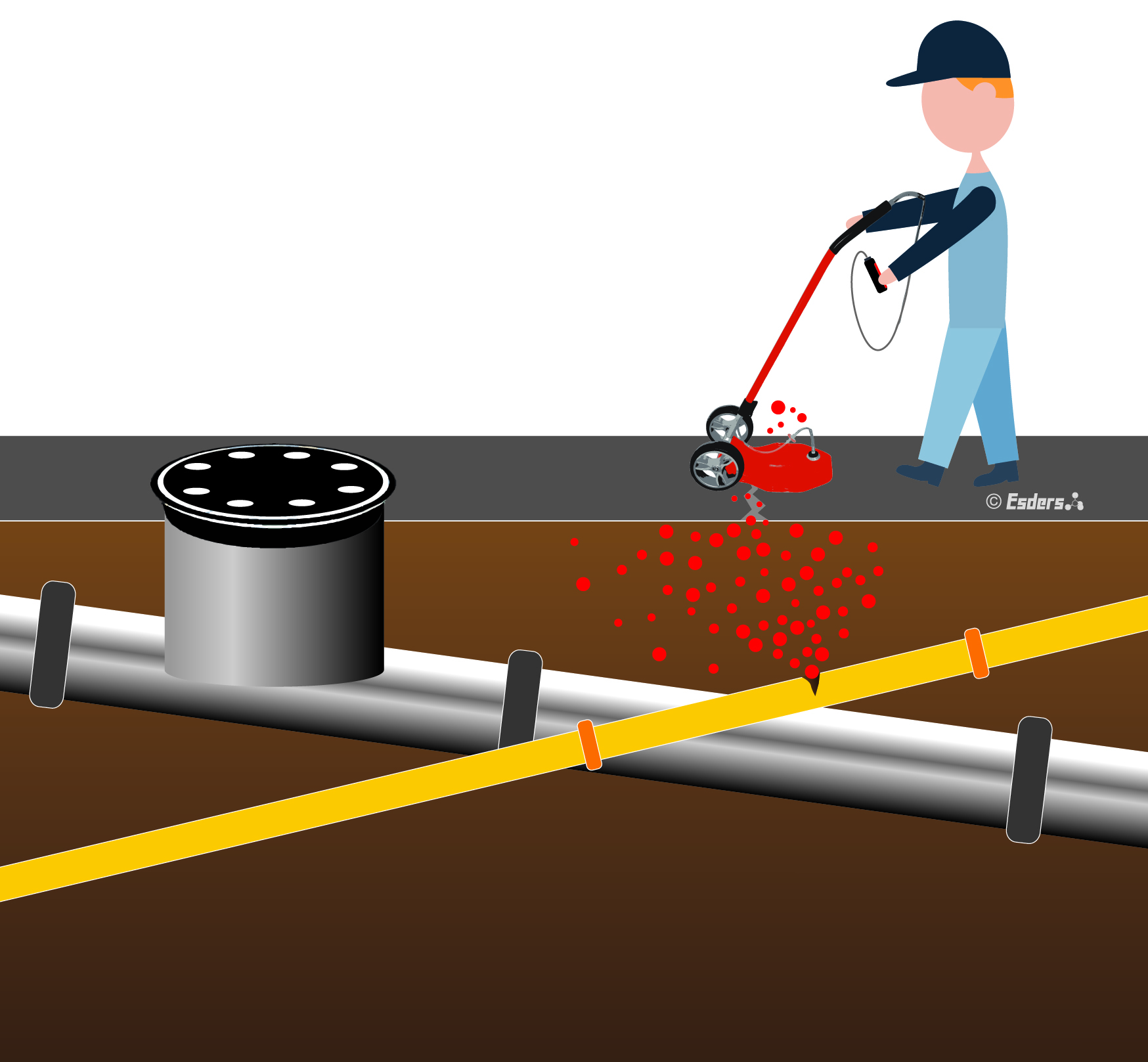 Gas leak detection: Measurement in PPM range or LEL? - Esders GmbH
