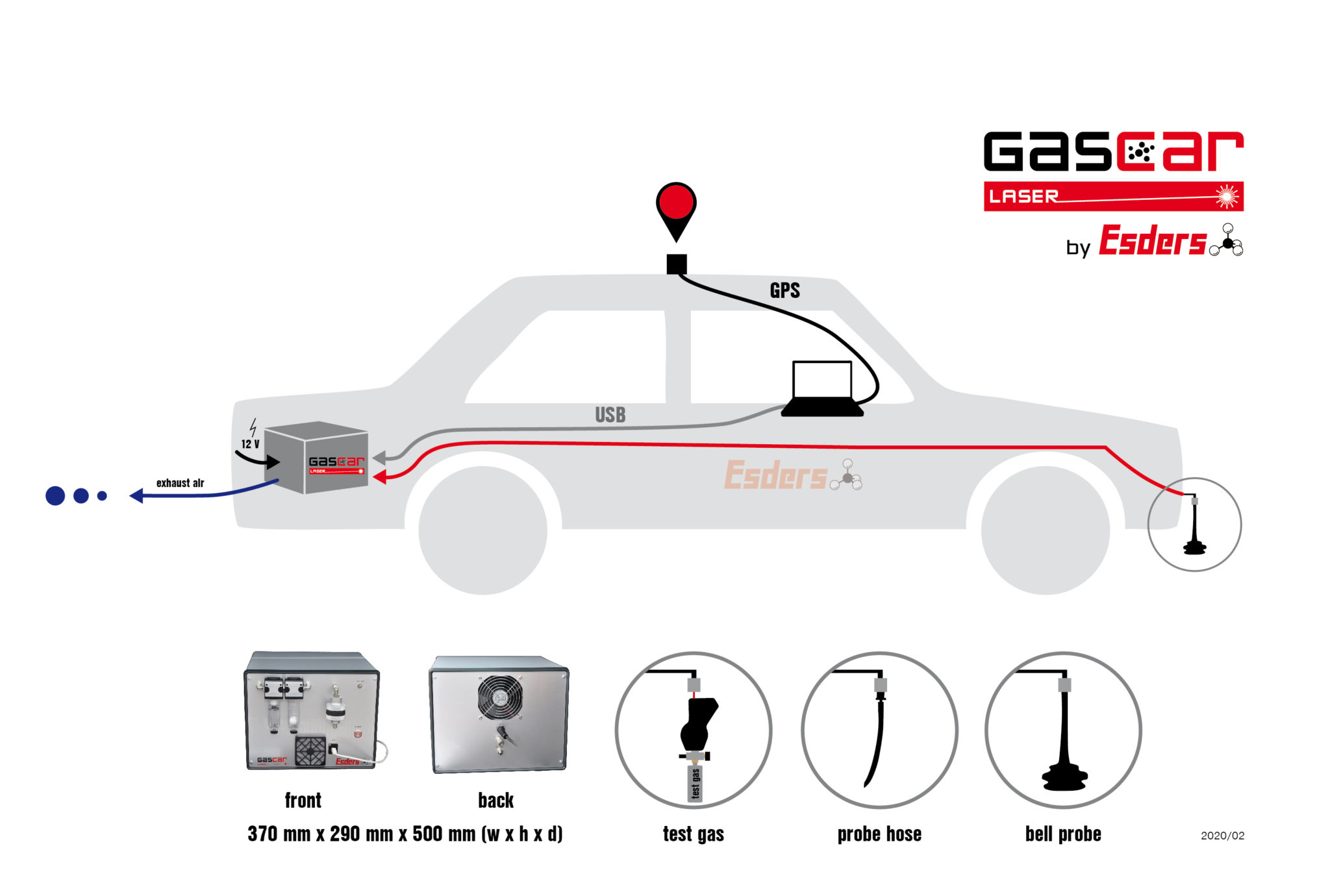 Gas detection vehicles - Esders GmbH