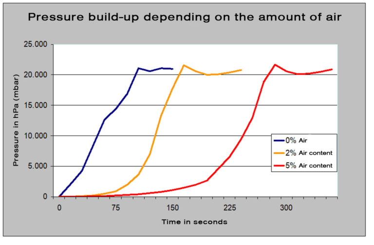 The basics of pressure tests on water pipelines - Esders GmbH