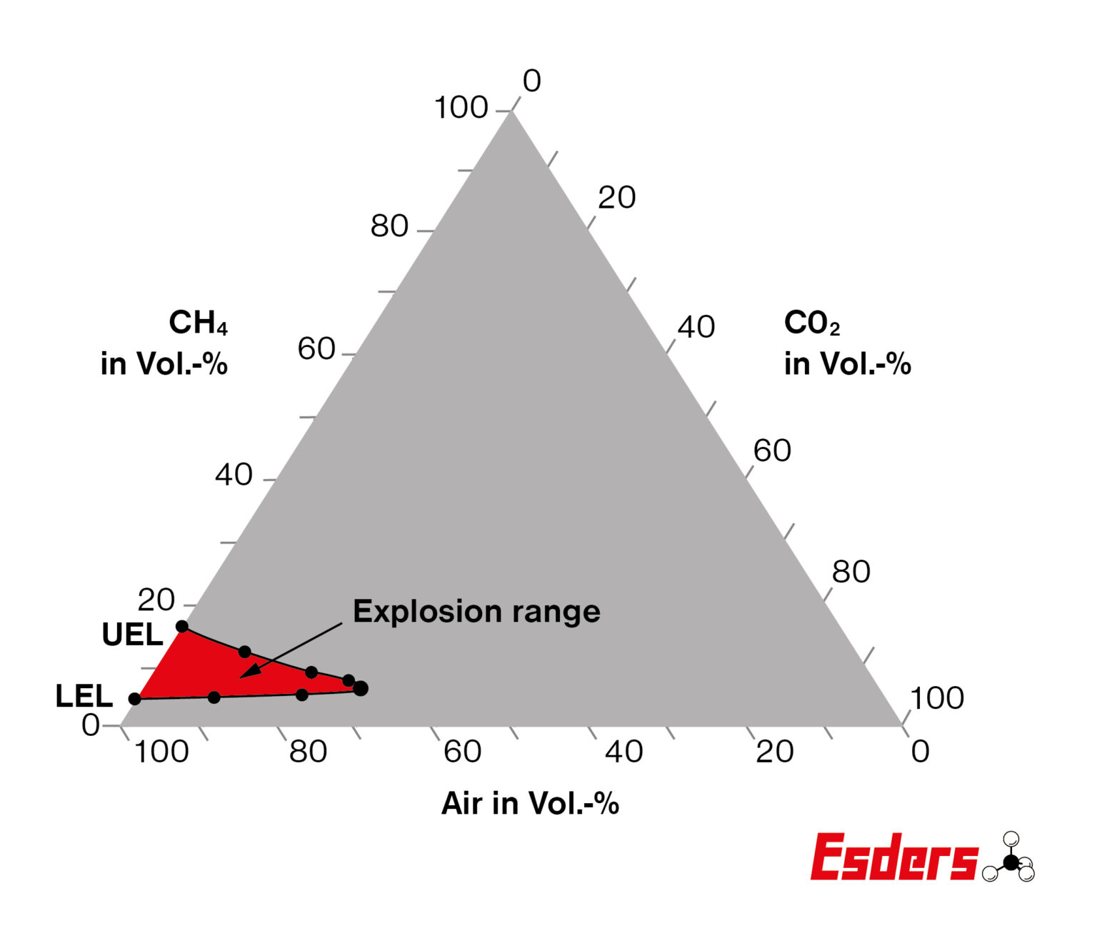 Measuring biogas - basics and personal protection - Esders GmbH