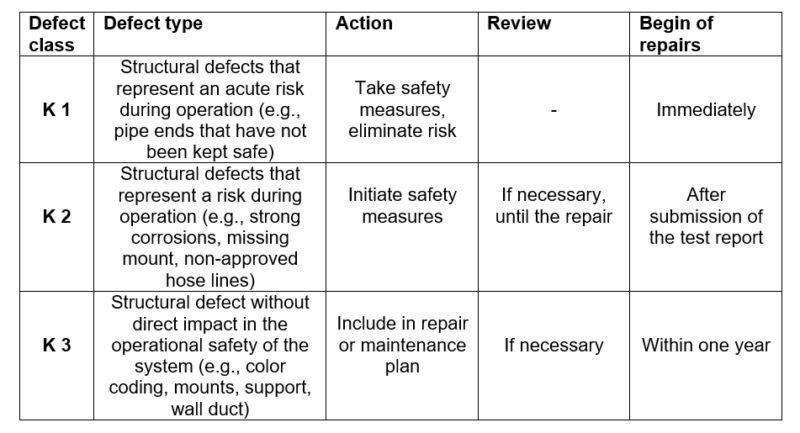 Gas leak detection in industrial plants - Esders GmbH