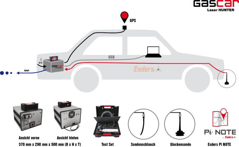 Vehicle-based gas leak detection - Esders GmbH
