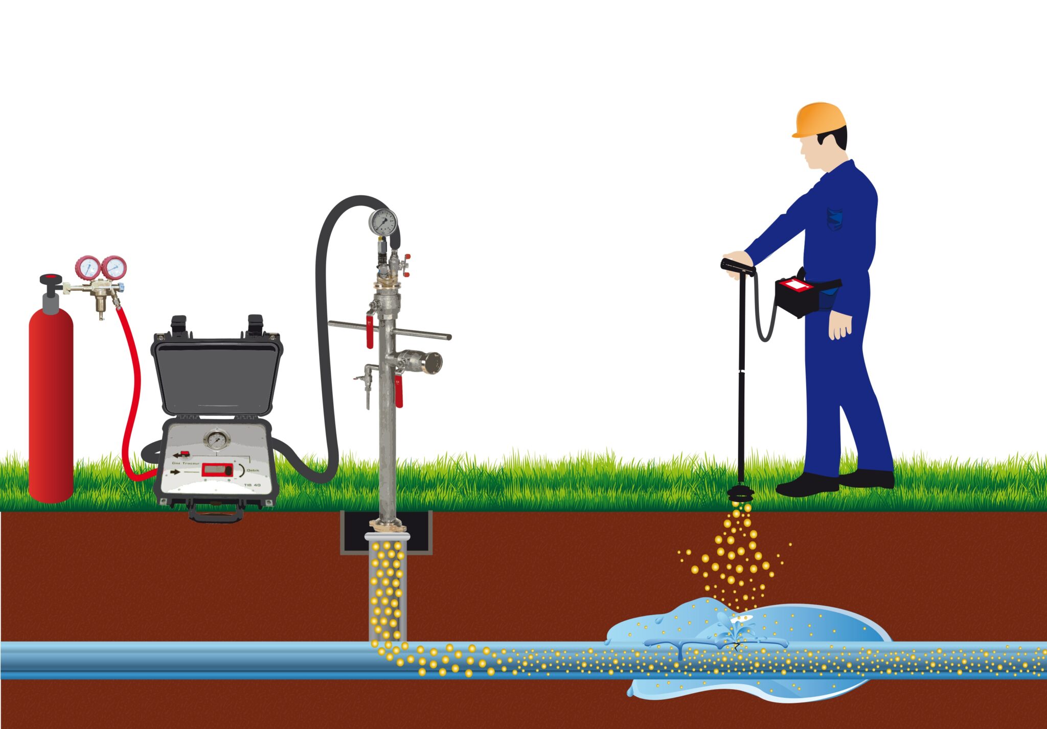 Leak detection on water pipes with tracer gas - Esders GmbH