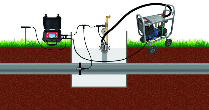 Pressure test on water pipelines - Esders GmbH
